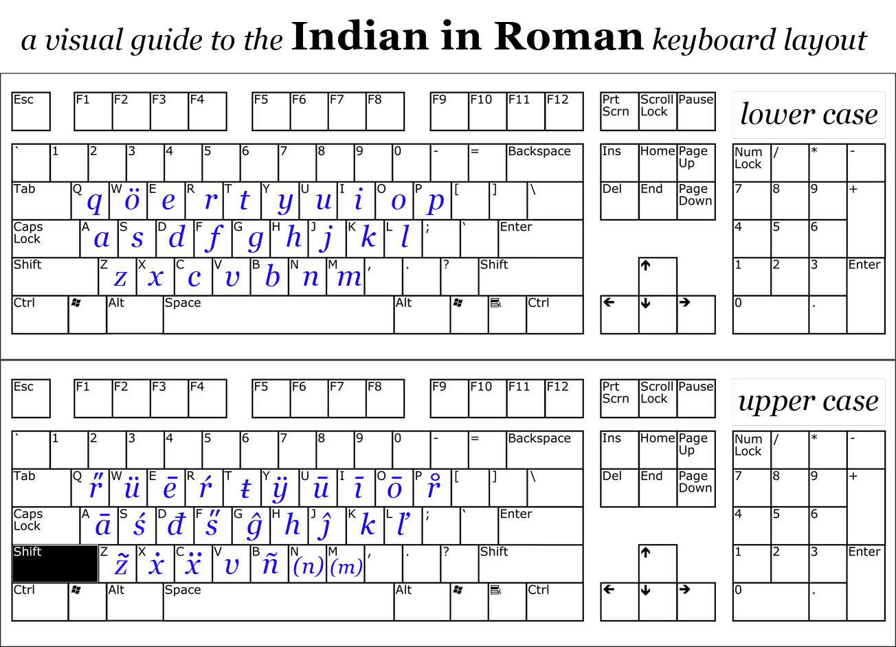 Common Script For All Indian Languages