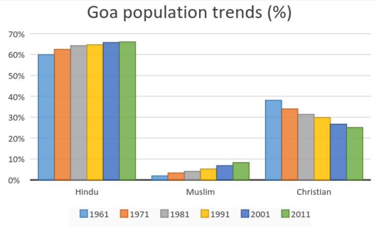 Goa 2017 Elections - Critical For BJP While AAP Hopes For A Breakthrough