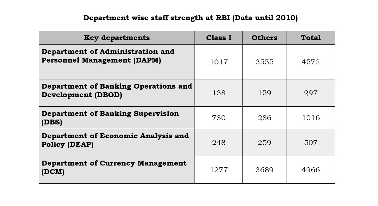 Managing Cash: How RBI’s Structural Weakness Left It Clueless