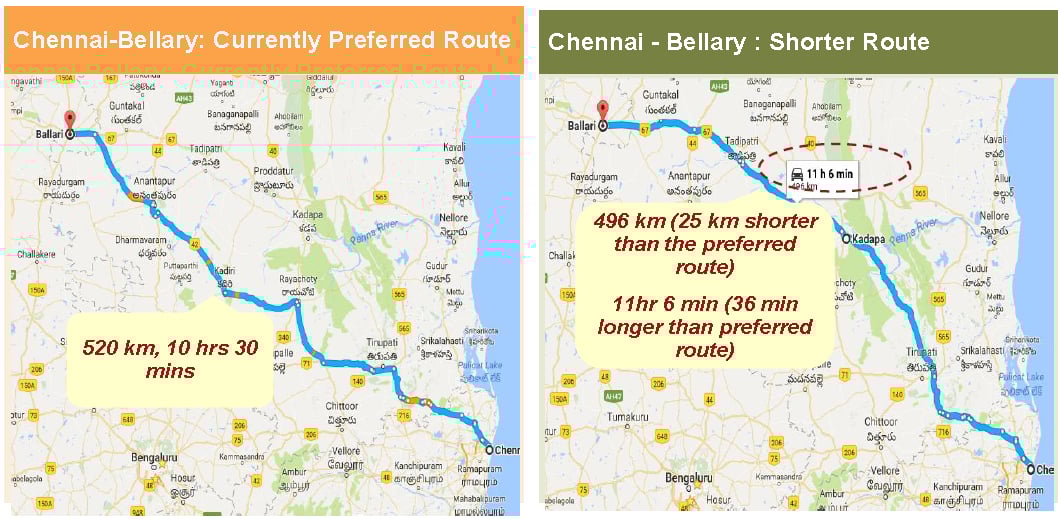 Bharatmala/ Sagarmala and Inland Waterways Infrastructure Projects ...